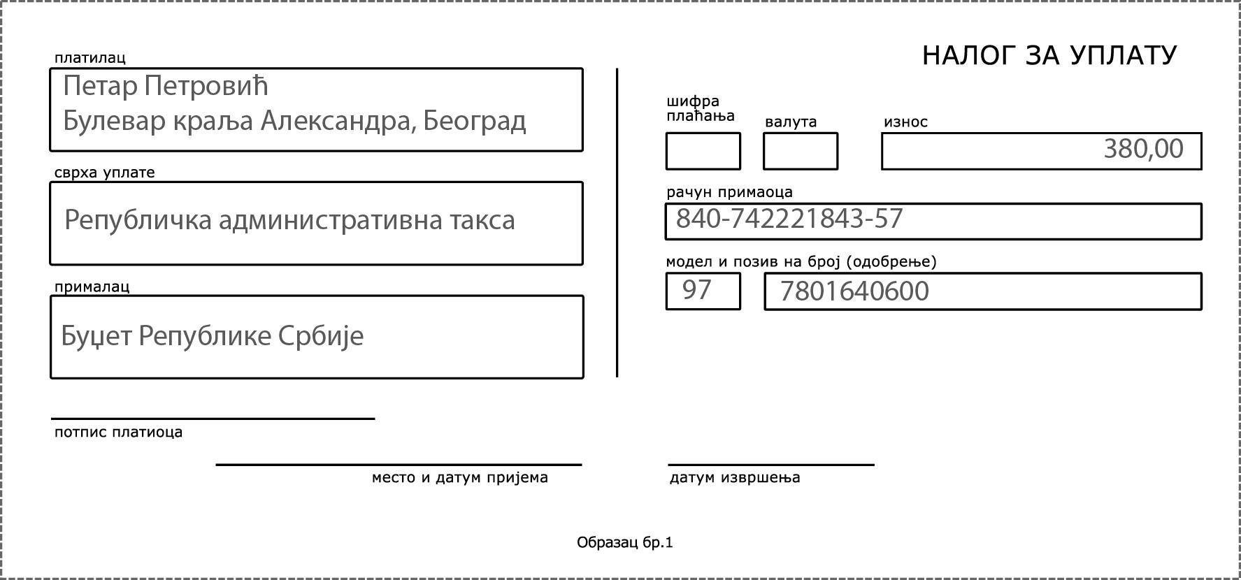RGZ - Izdavanje geodetske licence
